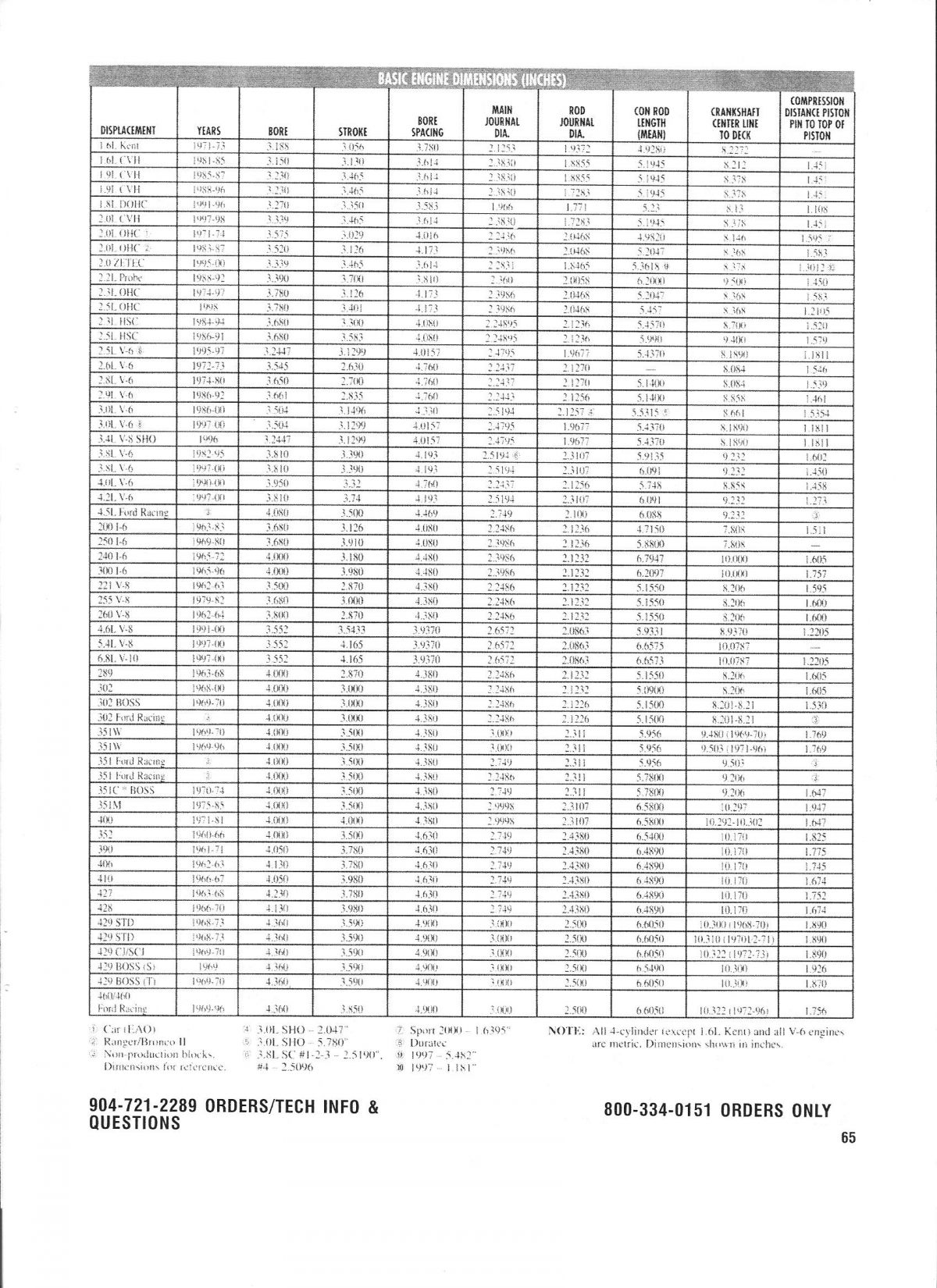 Catalog 29 – Racer Walsh
